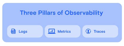 Apm Vs Observability Taloflow