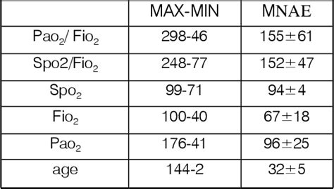 Figure 2 From Comparison Of The Spo2fio2 Ratio And The Pao2fio2 Ratio