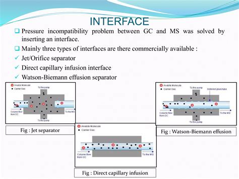 Gas Chromatography Mass Spectrometry Gc Ms Pptx