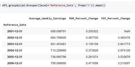 Python Pandas Multi Index Dates Summary Stack Overflow