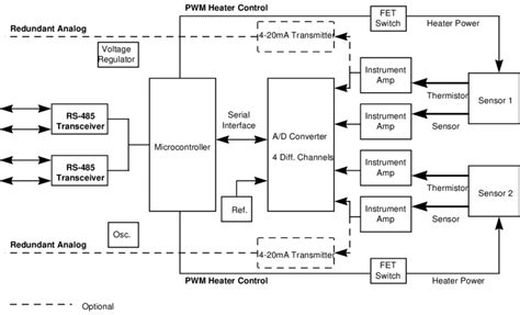 Smart Sensor Electronics Provides Signal Conditioning Power Download Scientific Diagram