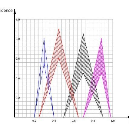 Reliability Of Series And Parallel System Download Scientific Diagram