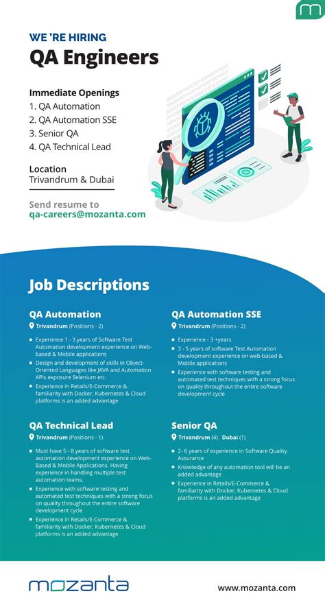 Dipinraj C On Linkedin Hiring Qajobs