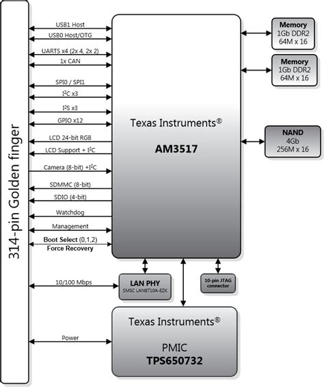 SMARC Boards ADLINK Mouser REDIRECTED