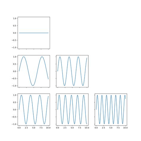 Python Matplotlib How To Get A Triangular Matrix Of Subplots