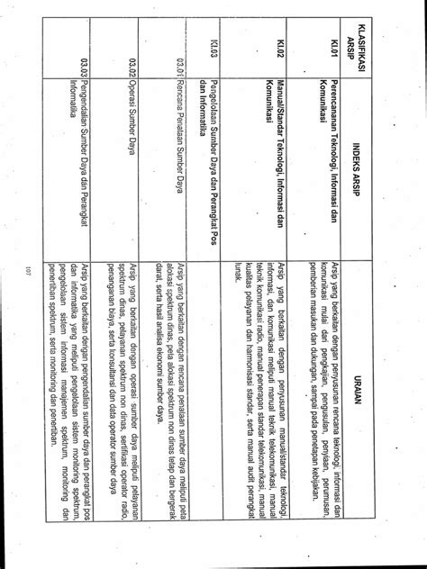 72perbup Nomor 116 Tahun 2020 Tentang Pedoman Klasifikasi Arsip Di