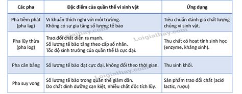 Kh I Ni M Sinh Tr Ng C A Vi Sinh V T M I Tr Ng Nu I C Y Vi Sinh V T