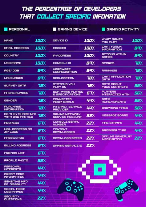 How Much Do Game Developers Know About You TechRobot