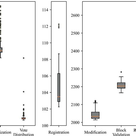The Time Overhead Of Algorithms In Icrb Icrb Download Scientific Diagram