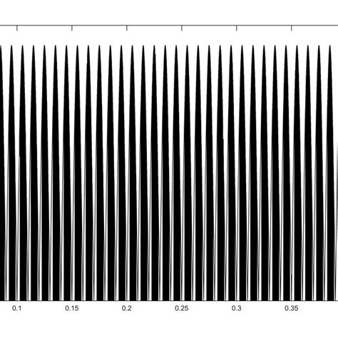 Output Voltage Graph Including Transformer Effect Download Scientific