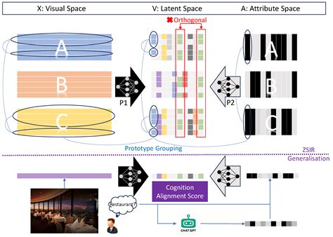 towards cognition aligned visual language models via zero shot instance