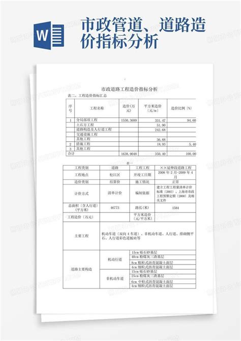 市政管道、道路造价指标分析word模板下载 编号lpmzbgmm 熊猫办公