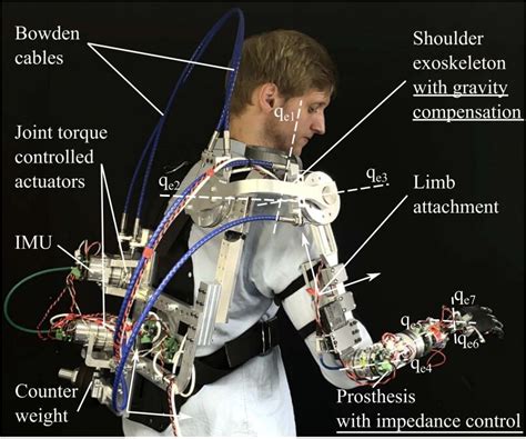 Ieee Transactions On Robotics On Linkedin A Wearable Force Sensitive And Body Aware