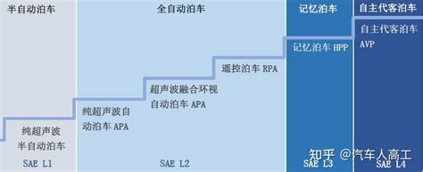 关于自动泊车最靠谱的解析（1） 知乎