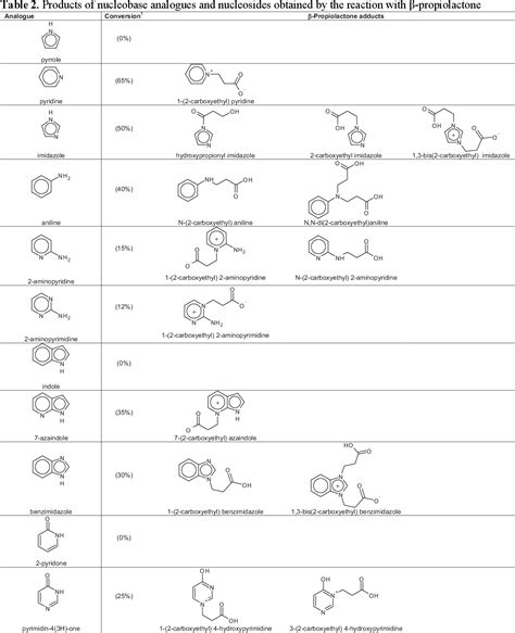 Table 1 From Reactions Of Beta Propiolactone With Nucleobase Analogues