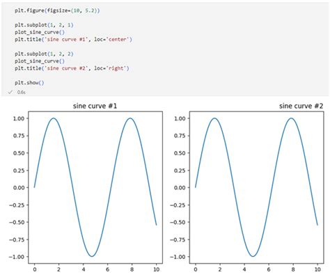 Matplotlib超入門：pyplot編 見やすく伝わるグラフに仕上げよう（サイズ、ラベル、凡例、複数表示など）：pythonデータ処理入門 ＠it