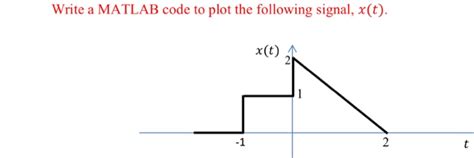Solved Write A MATLAB Code To Plot The Following Signal Chegg Com