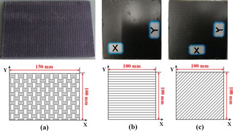 Tested Cfrp Specimens A Carbon Woven Fabricepoxy Laminate B Download Scientific Diagram