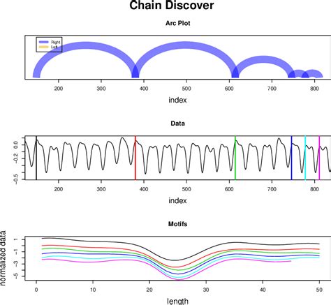 Figure 1 From Tsmp An R Package For Time Series With Matrix Profile Semantic Scholar