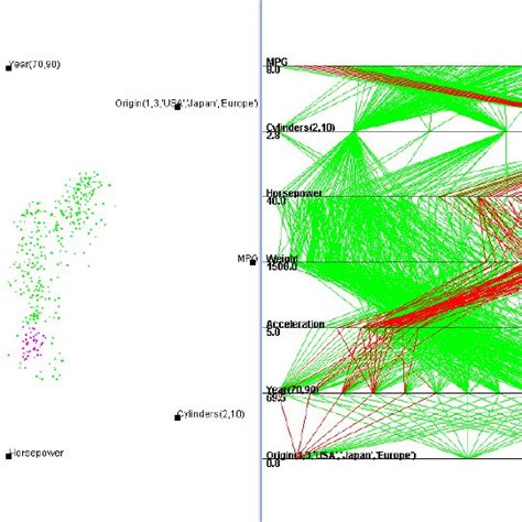 out5d dataset high clutter on parallel coordinates representation
