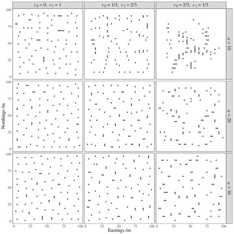 Optimized 90 Unit Schemes For Different Variogram Parameters And ν 0