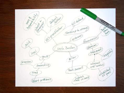 words and such writing tip clustering