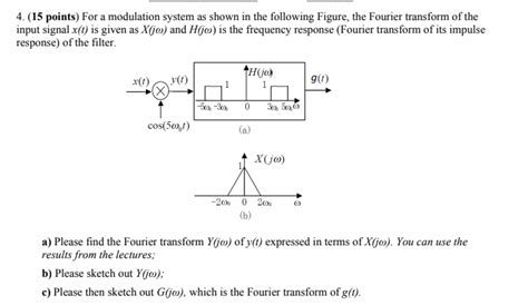 Solved 4 15 Points For A Modulation System As Shown In
