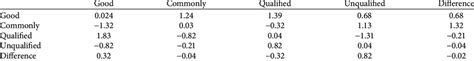 error of the first test result matrix and the actual situation