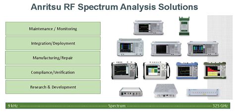 Interference Hunting