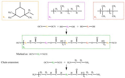 Polymers Free Full Text Investigation Of The Effects Of Polyurethane Modified