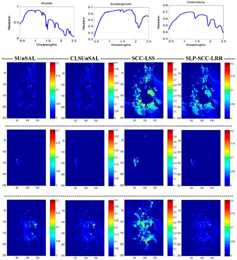 Hyperspectral Unmixing Via Low Rank Representation With Space Consistency Constraint And
