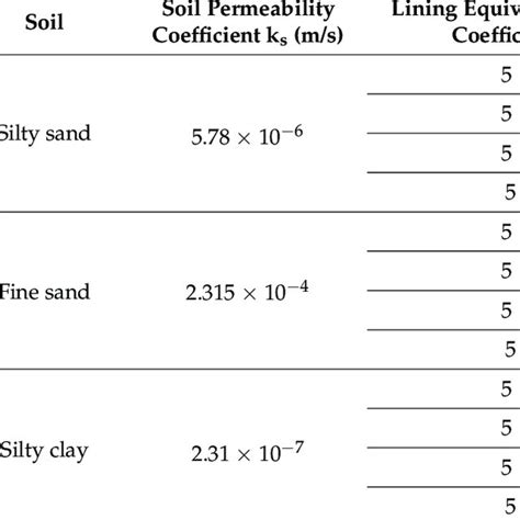 Classification Of Working Conditions For Different Lining Deterioration