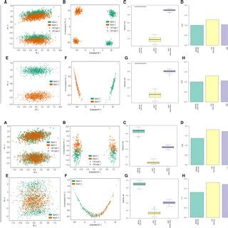 PDF BEENE Deep Learning Based Nonlinear Embedding Improves Batch Effect Estimation