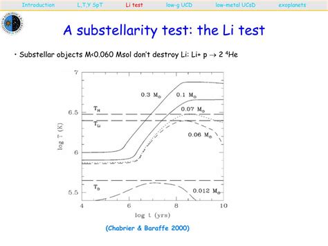 Ppt Spectroscopy Of Ultra Cool Dwarfs Powerpoint Presentation Free Download Id3196059