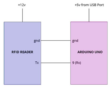 RFID Based Automatic Door Lock System With Arduino