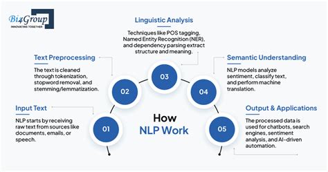 Nlp Vs Llm Choosing The Right Approach For Your Ai Strategy