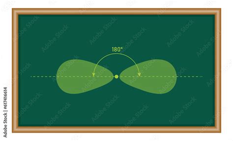 Vecteur Stock The Hybrid Orbitals Required For Linear Complex Ions