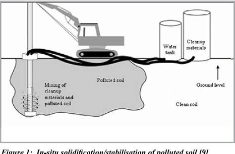 Pdf Contaminated Soil Metal Solidification Stabilisation