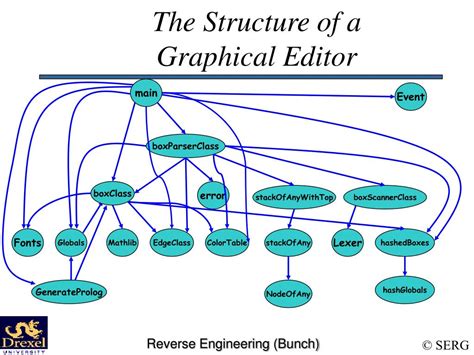 Ppt Software Clustering Using Bunch Powerpoint Presentation Free Download Id1731924