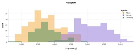 Github Alcealplotlars Plotlars Is A Rust Library Designed To