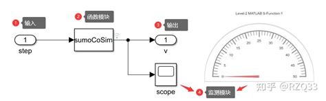 Sumo与pythonmatlabsimulink的联合仿真方法 知乎