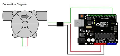 YF S201 Hall Effect Flow Control Water Sensor Tempero Systems Shopping