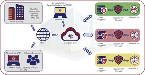 Commercial Solutions For Classified CSFC IT Veterans LLC