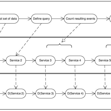 1 Mapping Of Abstract To Concrete Workflow Download Scientific Diagram