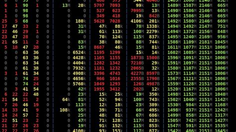 Rsync Guide And Cheat Sheet Crnx