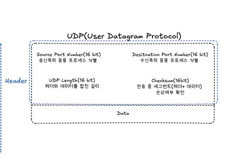 ABOUT UDP