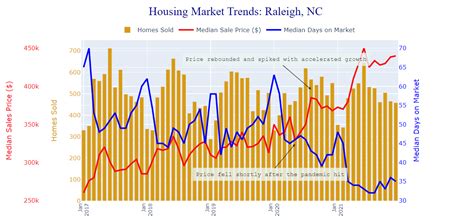 Plotly Hands On How To Create A Multiple Y Axis Combo Chart With