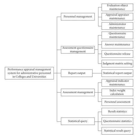 System Function Structure Diagram Download Scientific Diagram
