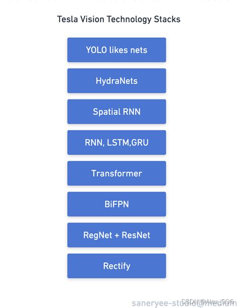 深度理解特斯拉自动驾驶解决方案 2：向量空间 深度理解特斯拉fsd 知乎 Csdn博客