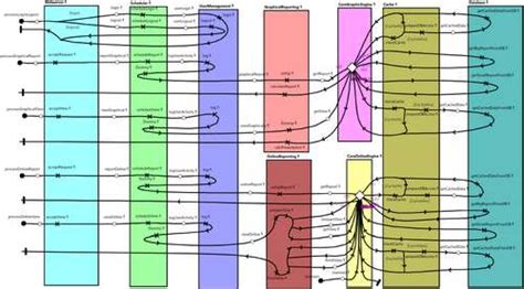 Rapid Performance Modeling By Transforming Use Case Maps To Palladio Component Models Heiko